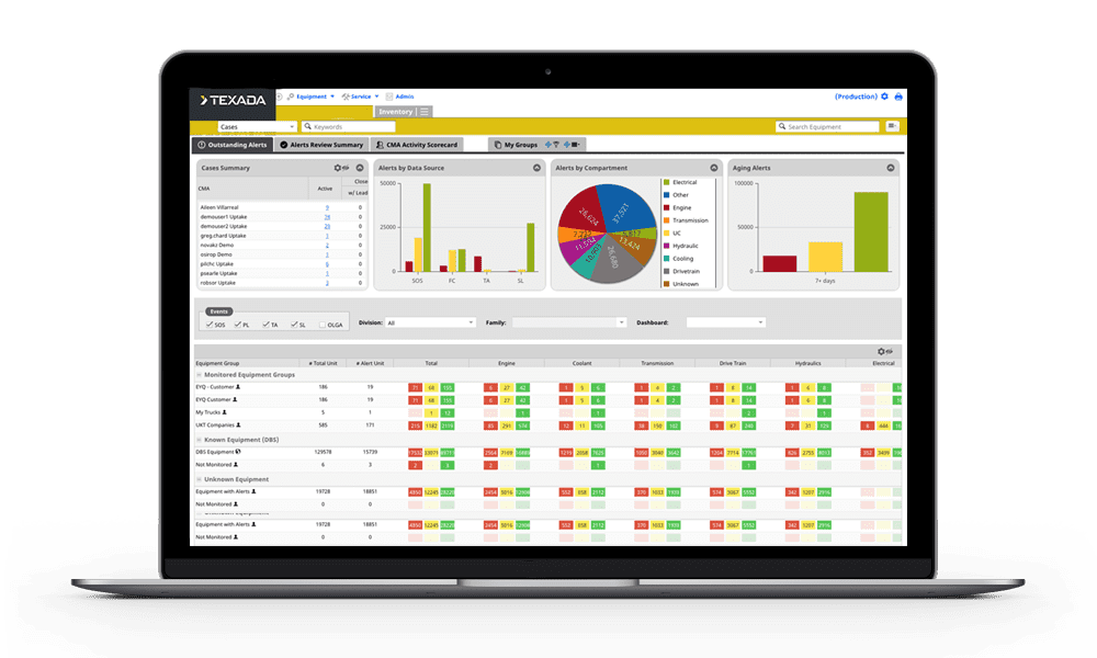 Texada: Advanced Condition Monitoring Portal Texada: Advanced Condition Monitoring Portal